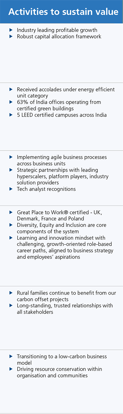 Business Model Creating Sustainable Value by Utilizing | LTIMindtree