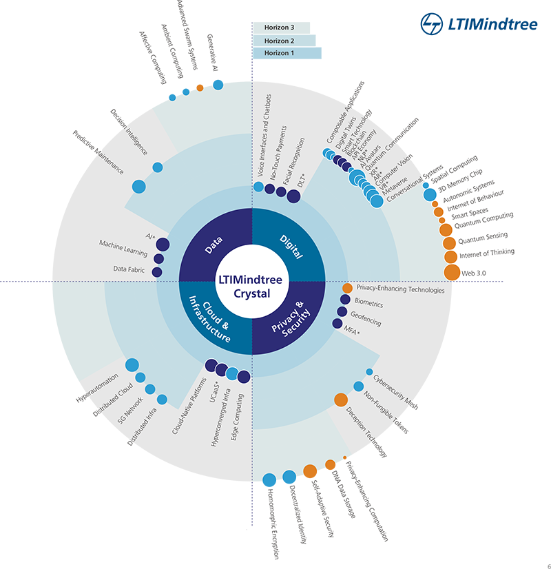 Mindtree | About our Integrated Annual Report 2022 - 2023