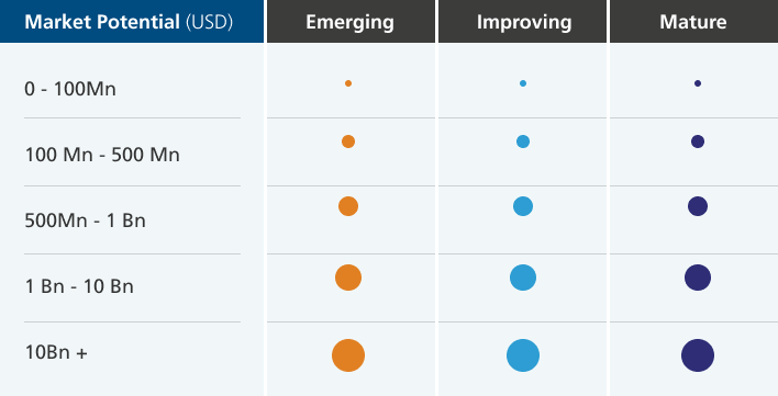 Mindtree | About our Integrated Annual Report 2022 - 2023