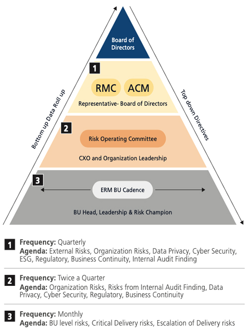 Mindtree | About our Integrated Annual Report 2022 - 2023