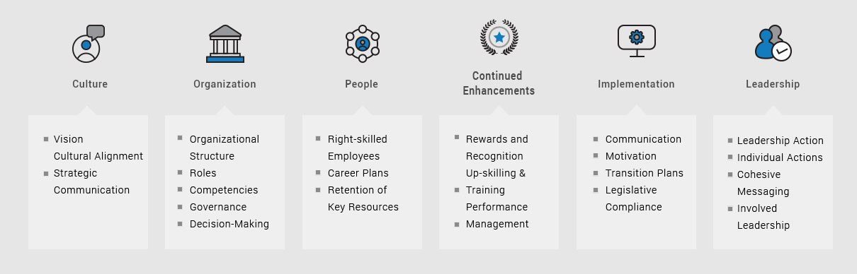 Integrated Change Management Framework for Managed Services - LTIMindtree