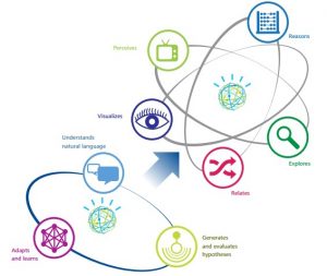 What can IBM Watson do to reshape the Insurance Business