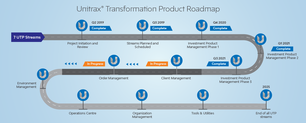 Unitrax AG - Transformation Program LTIMindtree