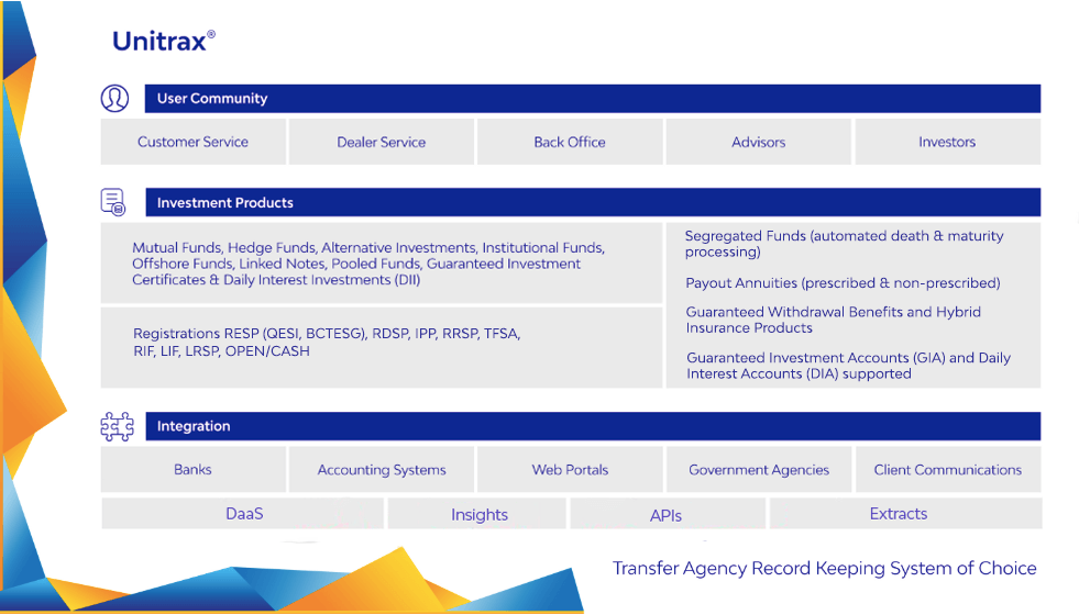 Unitrax® SaaS based Solution for Banking and Finance Industry ...
