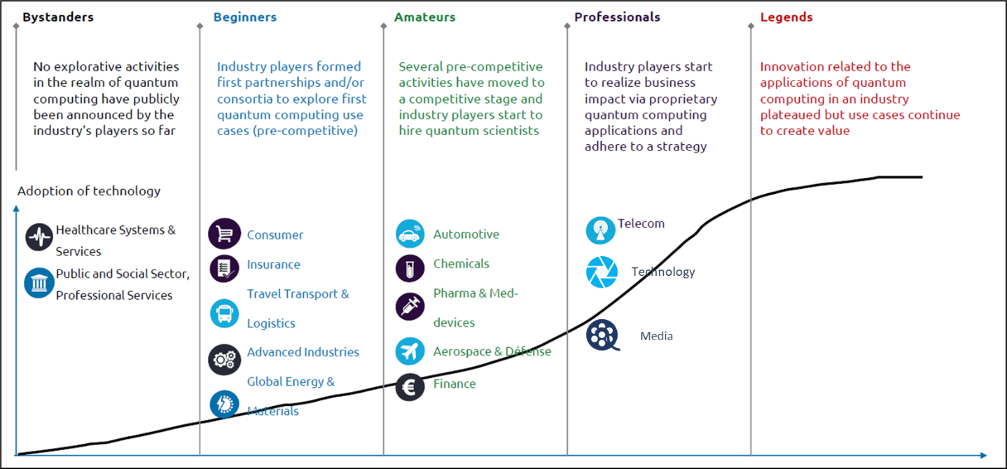 Quantum Computing in the Next Decade