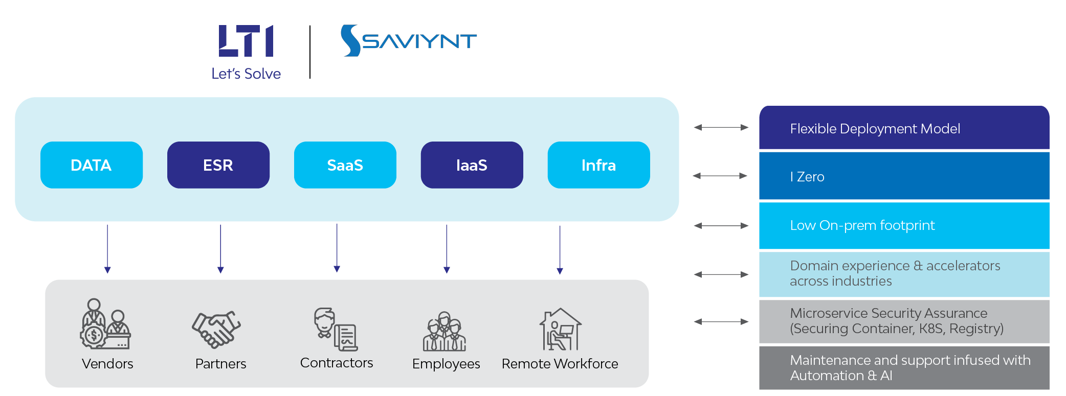 Intelligent Identity Governance Solution for Cybersecurity | LTIMindtree Intelligent Identity Governance Solution for Cybersecurity | LTIMindtree