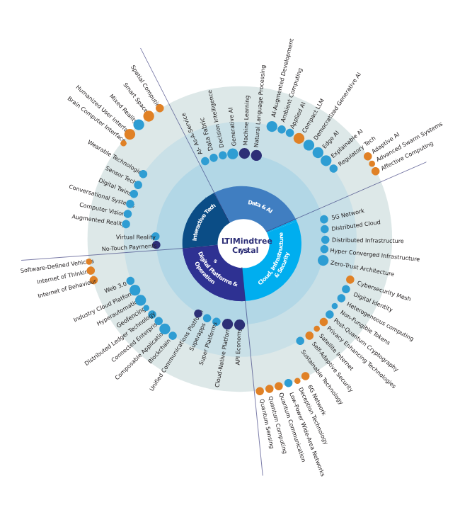 LTIMindtree Insights - LTIMindtree LTIMindtree Insights - LTIMindtree
