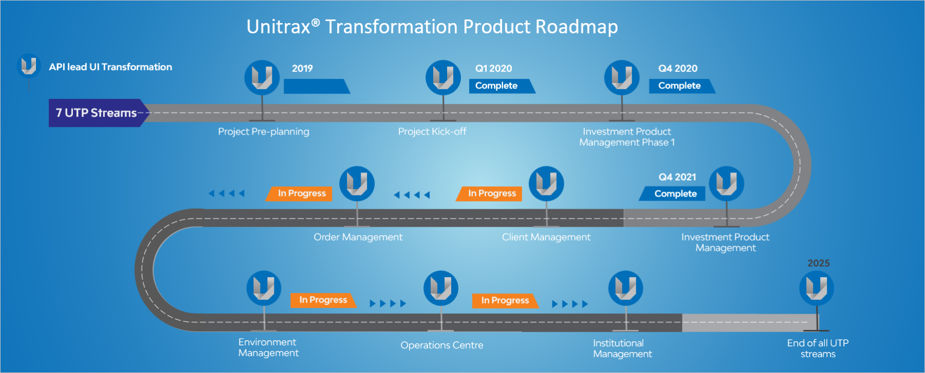 Unitrax AG - Transformation Program LTIMindtree