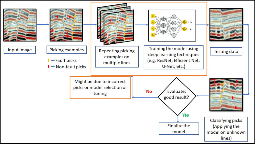 Unlocking the Transformational Power of AI in the O&G Industry
