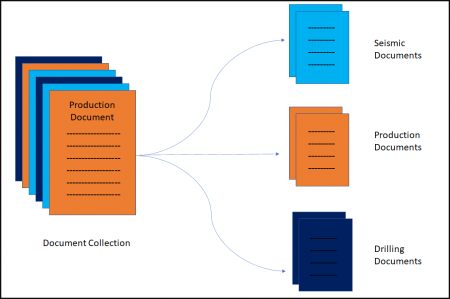 Unlocking the Transformational Power of AI in the O&G Industry
