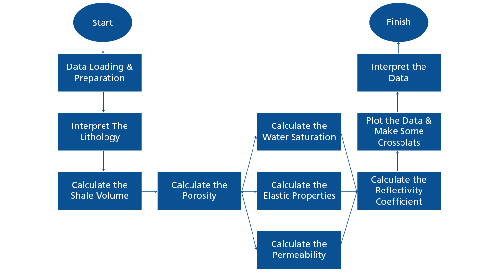 Ai And Ml Based Well Log Data Classification Tool Ltimindtree