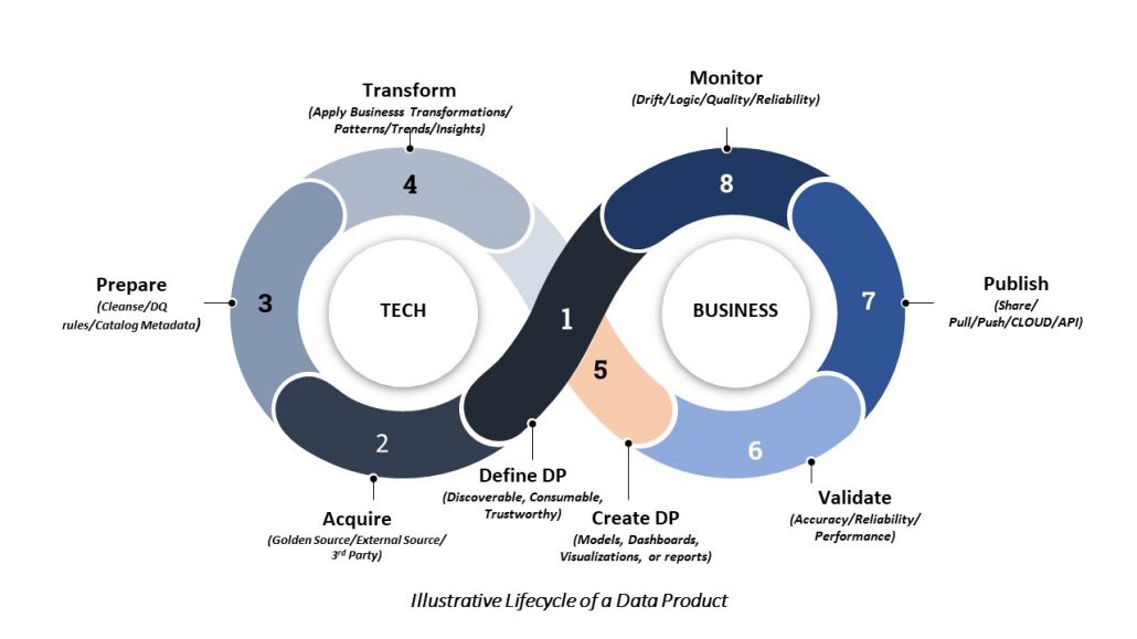 Data Products – A paradigm shift or old wine in a new bottle