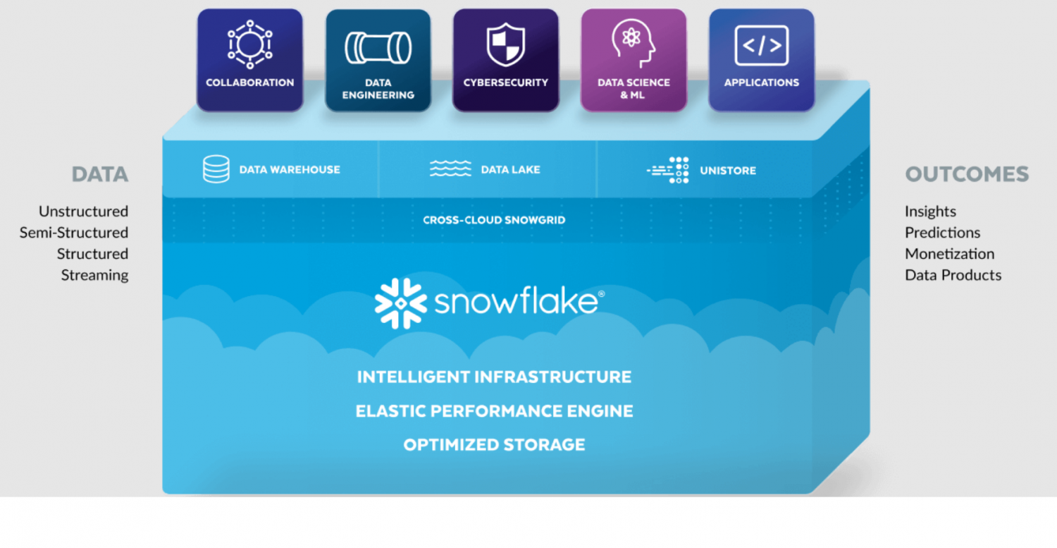 How PolarSled FinOps Simplifies Cost Management and Drives Efficiencies