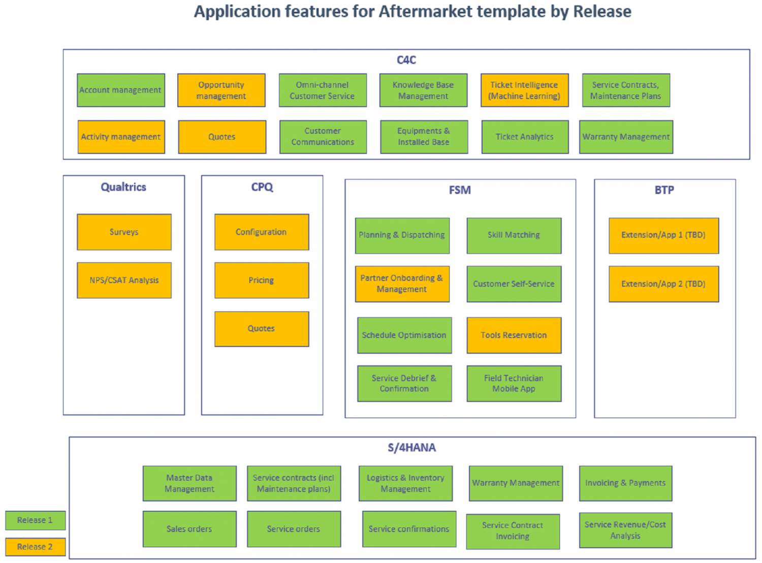 Aftermarket Services and Solutions – Realising the Benefits