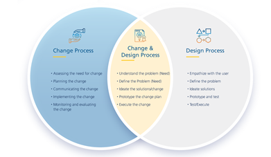 Navigating Organizational Change: Building Financial Resilience through ...