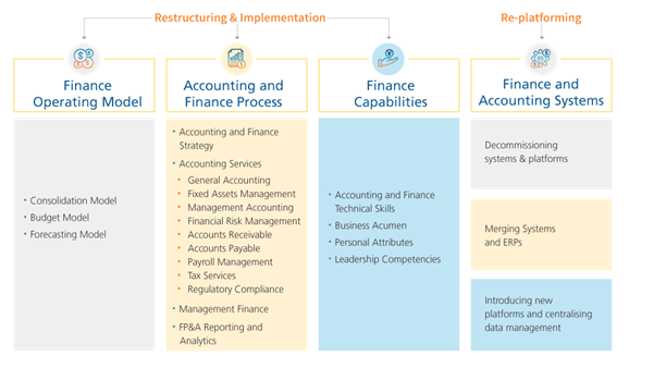 Navigating Organizational Change: Building Financial Resilience through ...