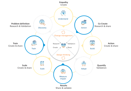 Navigating Organizational Change: Building Financial Resilience through ...