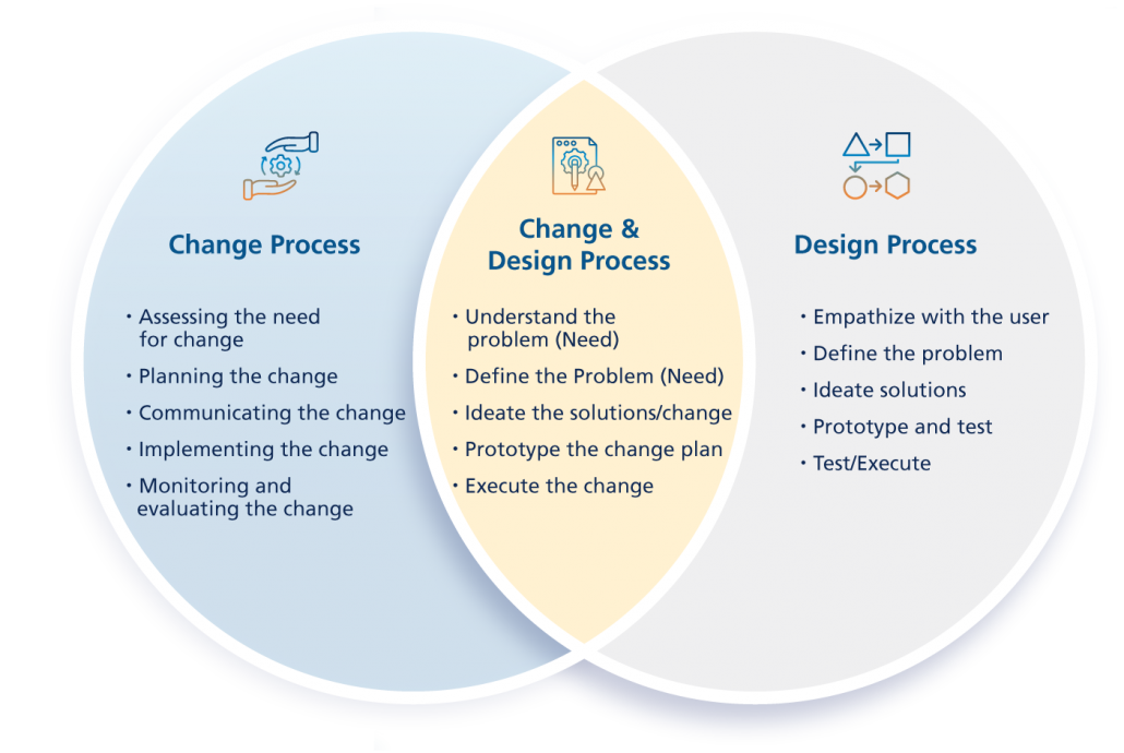 Navigating Change Building Financial Resilience with Effective Management