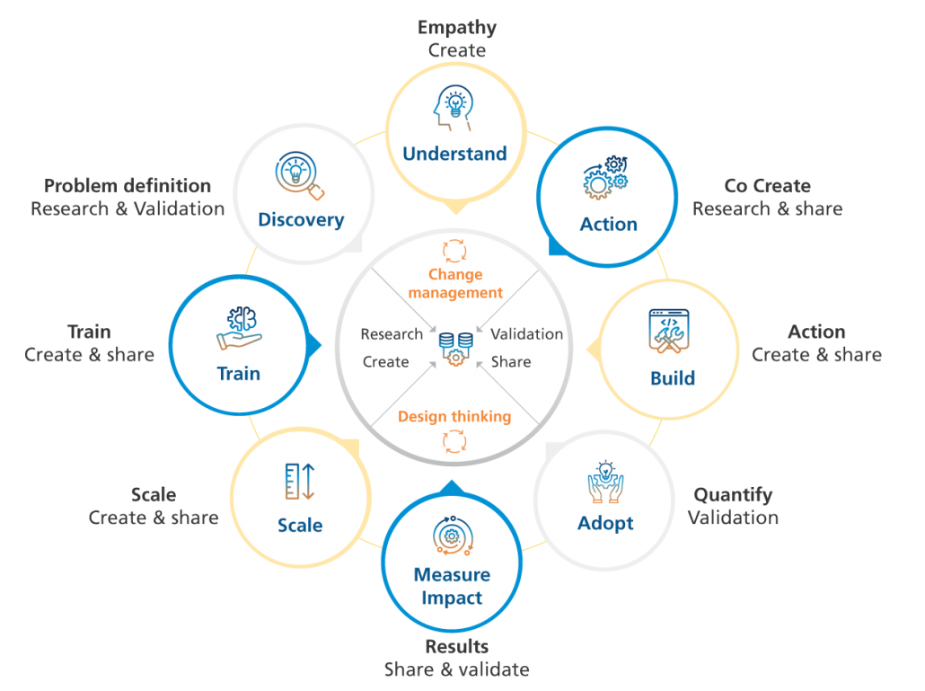 Navigating Change Building Financial Resilience with Effective Management