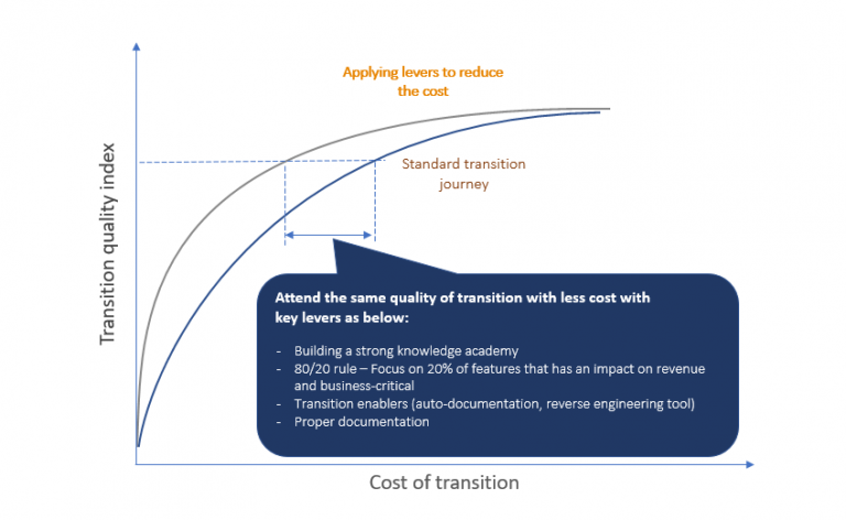 Transform to Net Zero Debunking the Myth and Optimizing Costs | LTIMindtree