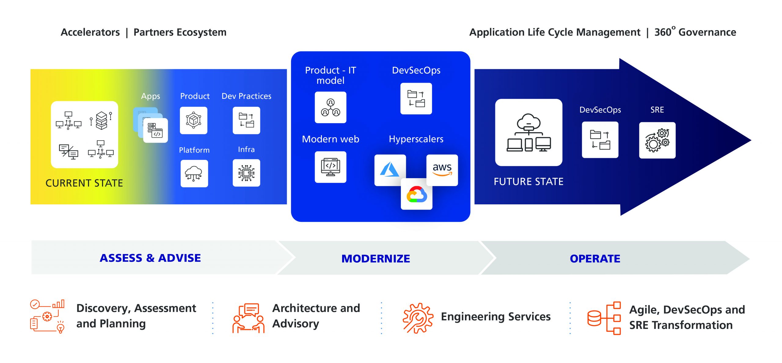 Digital Engineering Solutions: Transforming Futures with LTIMindtree
