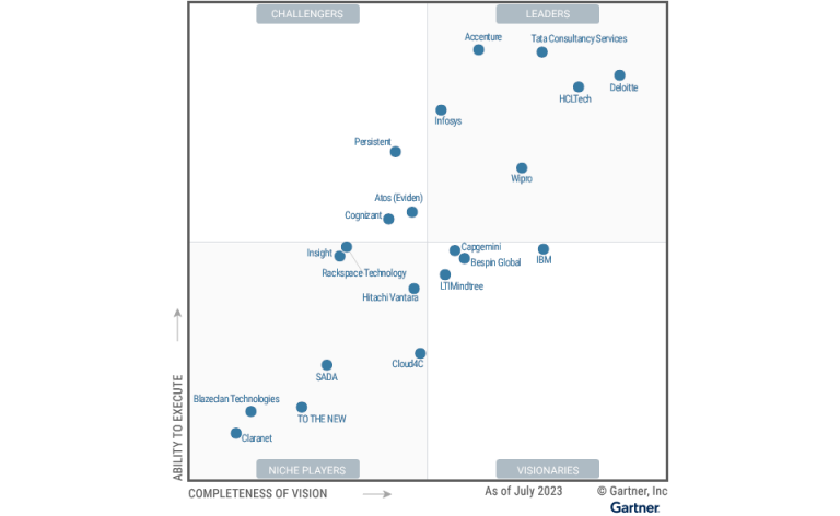 LTIMindtree Recognized as a Visionary in the 2023 Gartner® Magic ...