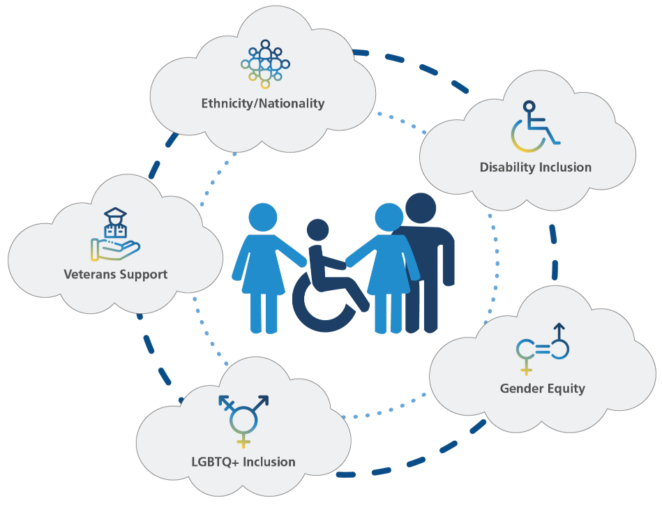Promoting Diversity, Equity, and Inclusion at LTIMindtree