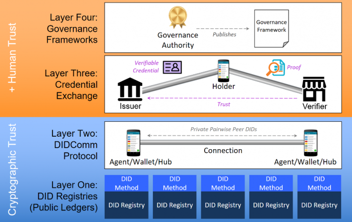 Blockchain-Powered Identity Management The Era of Self-Sovereign Identity