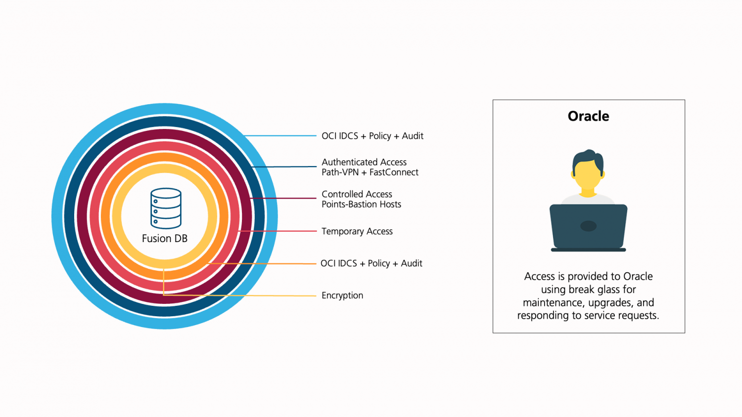 Securing Sensitive Data in a SaaS Ecosystem | LTIMindtree Blog