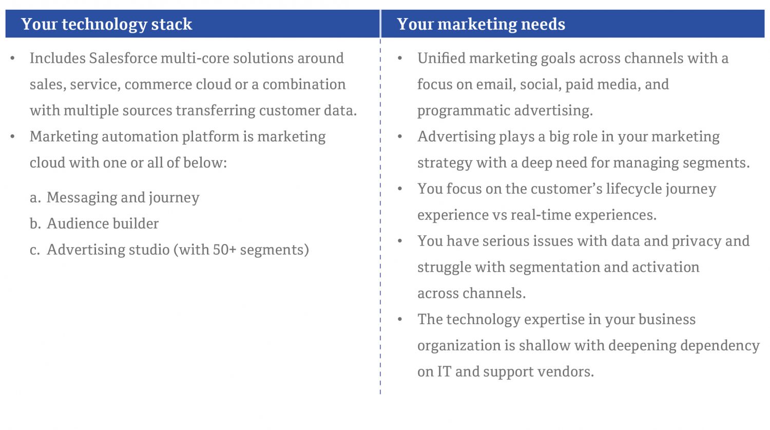 Unlock The Power Of Customer Data With Salesforce CDP | LTIMindtree