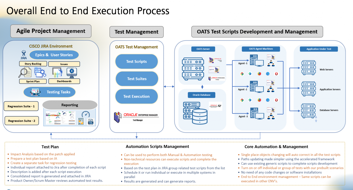 Anything can be achieved – Extensive Automation | LTIMindtree Blog