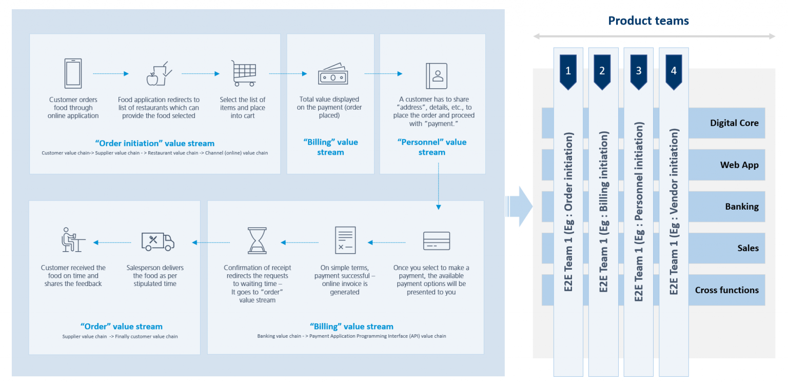 Maximizing Business Value The Power of Product IT Operating Model ...