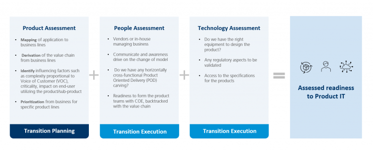 Maximizing Business Value The Power of Product IT Operating Model ...