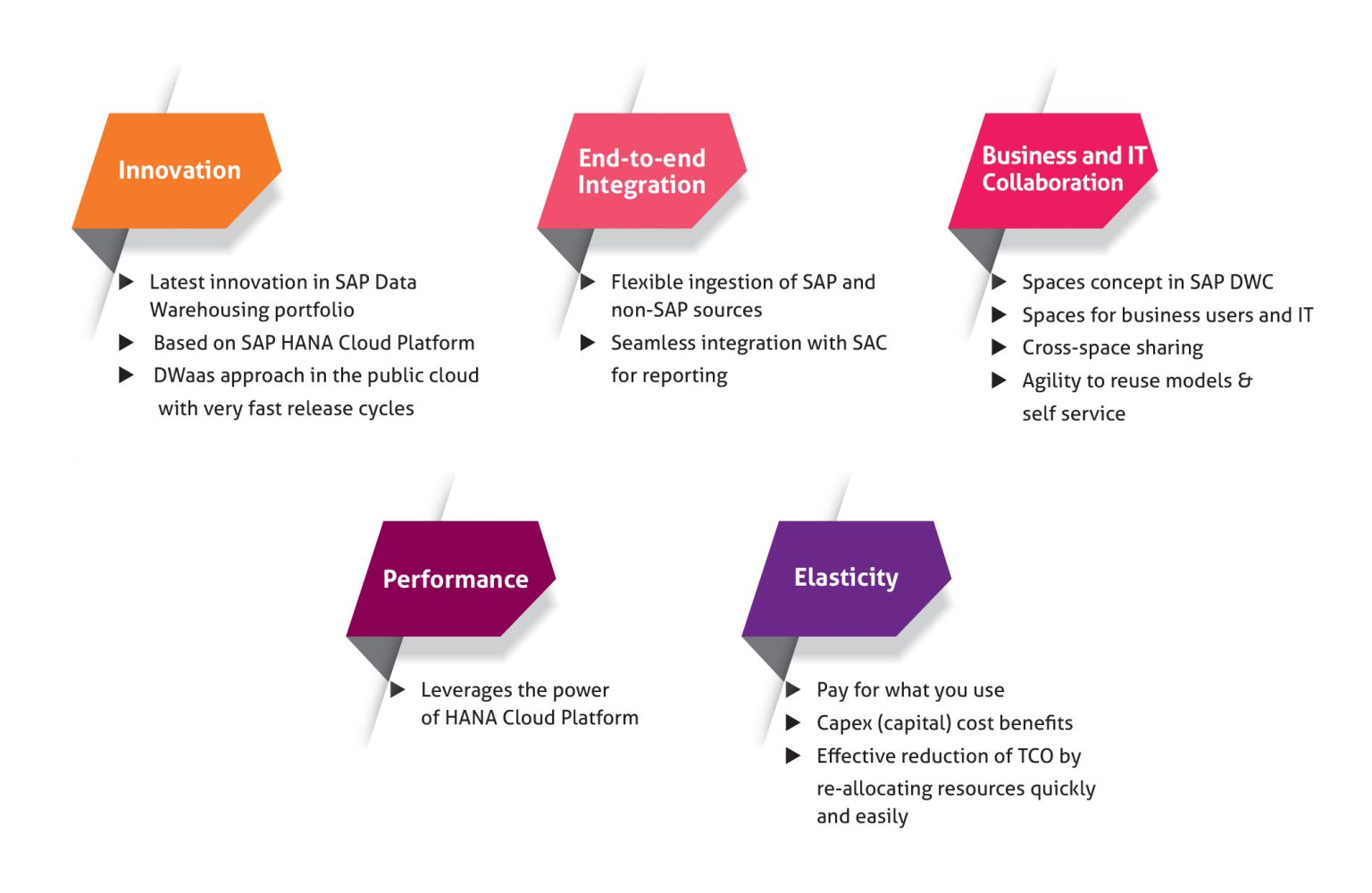 Selecting a Stable Data Warehousing Solution | LTIMindtree Blog