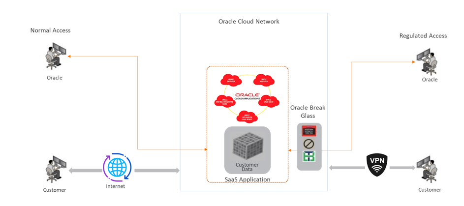 Securing Sensitive Data in a SaaS Ecosystem | LTIMindtree Blog