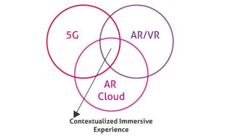 Unleashing the Potential of 5G Immersive Experiences for Telcos | LTIMindtree