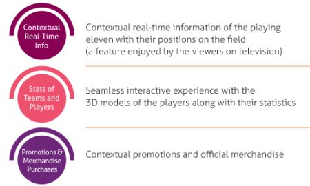 Unleashing the Potential of 5G Immersive Experiences for Telcos | LTIMindtree
