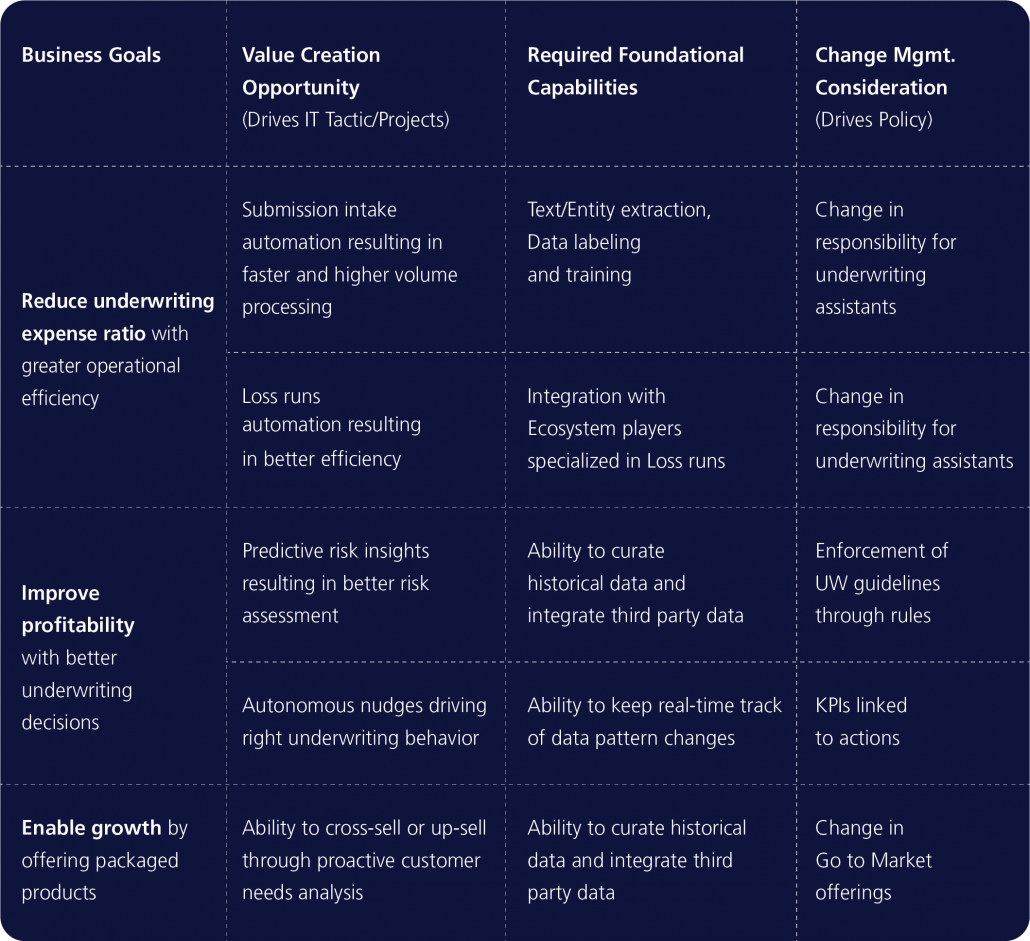 A Step-by-Step Guide to Crafting a Value-Aligned Enterprise AI Strategy | LTIMindtree Blog