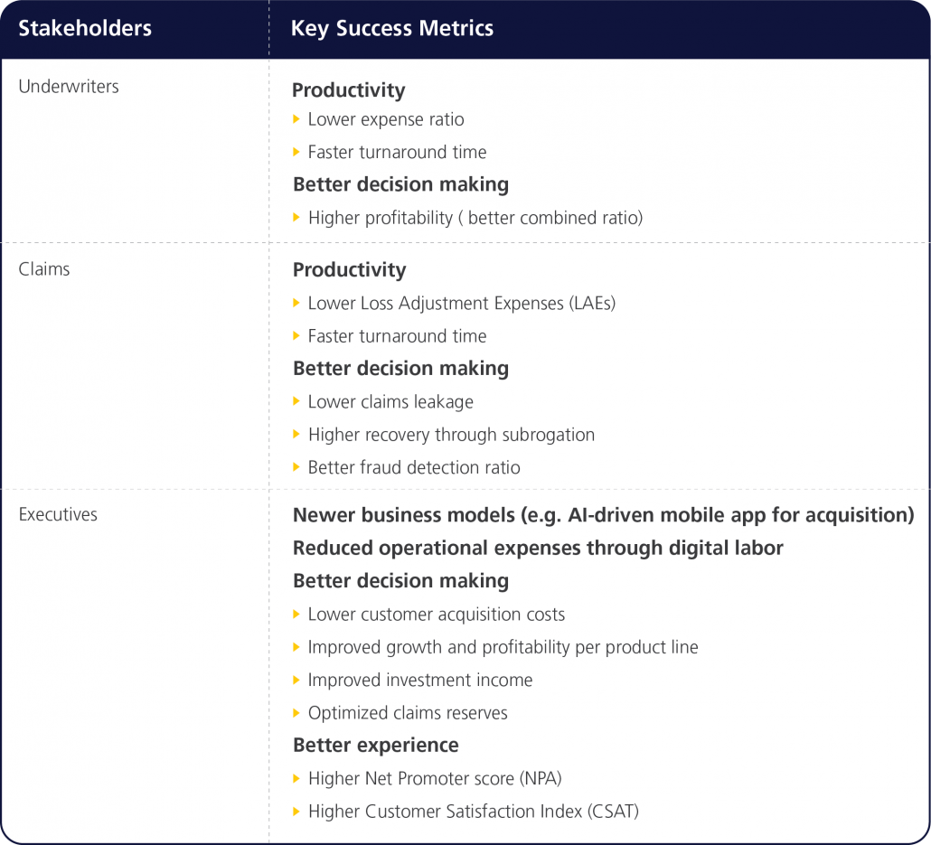 A Step-by-Step Guide to Crafting a Value-Aligned Enterprise AI Strategy | LTIMindtree Blog