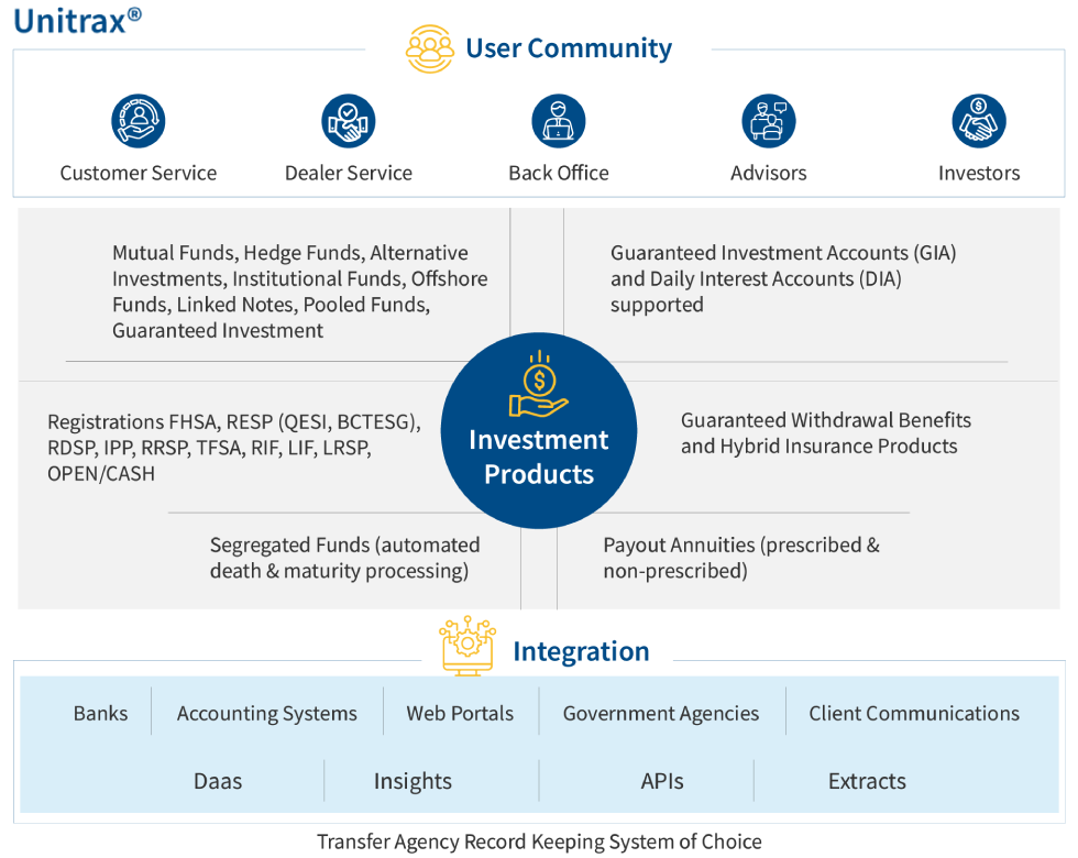 Unitrax®: Transforming Banking and Finance with SaaS Solutions ...