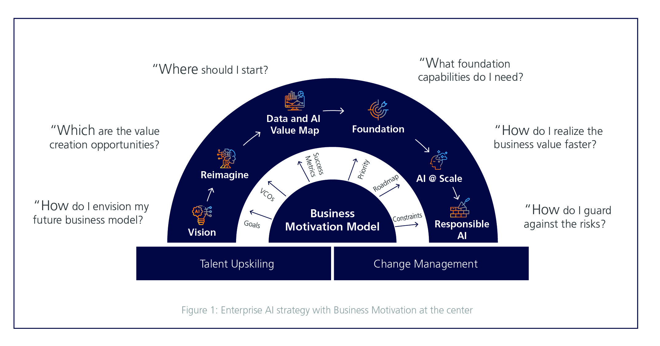 A Step-by-Step Guide to Crafting a Value-Aligned Enterprise AI Strategy ...