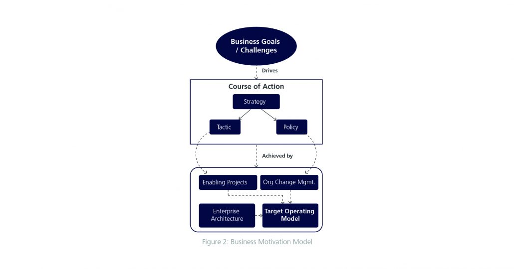 A Step-by-Step Guide to Crafting a Value-Aligned Enterprise AI Strategy | LTIMindtree Blog