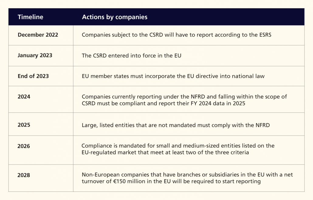 What the EU Corporate Sustainability Reporting Directive (CSRD) Means ...