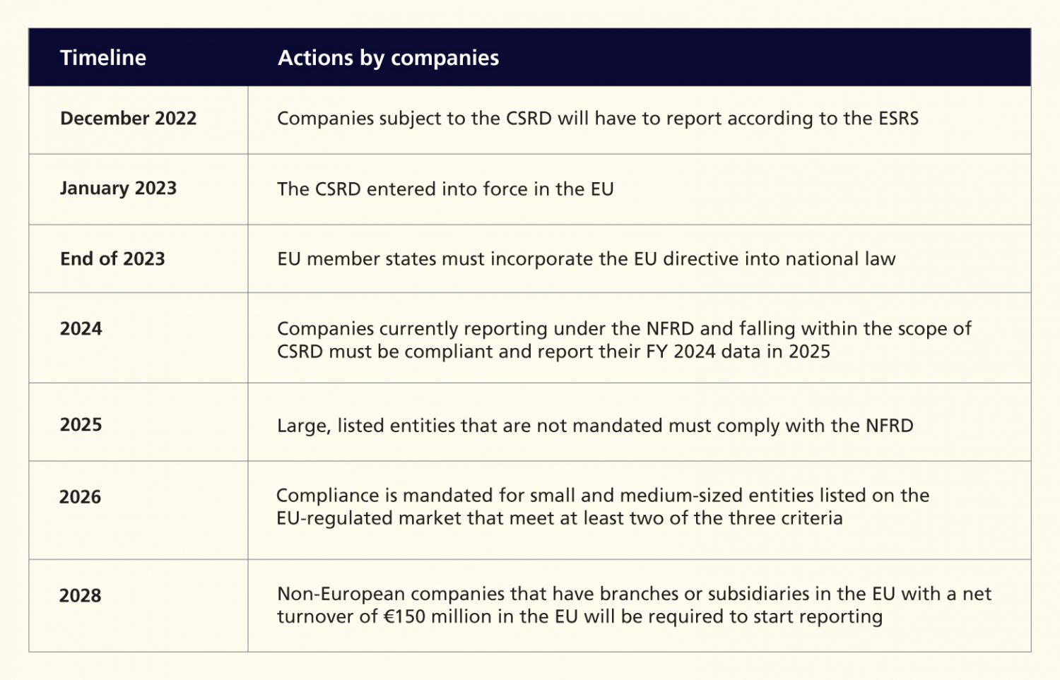 What the EU Corporate Sustainability Reporting Directive (CSRD) Means ...
