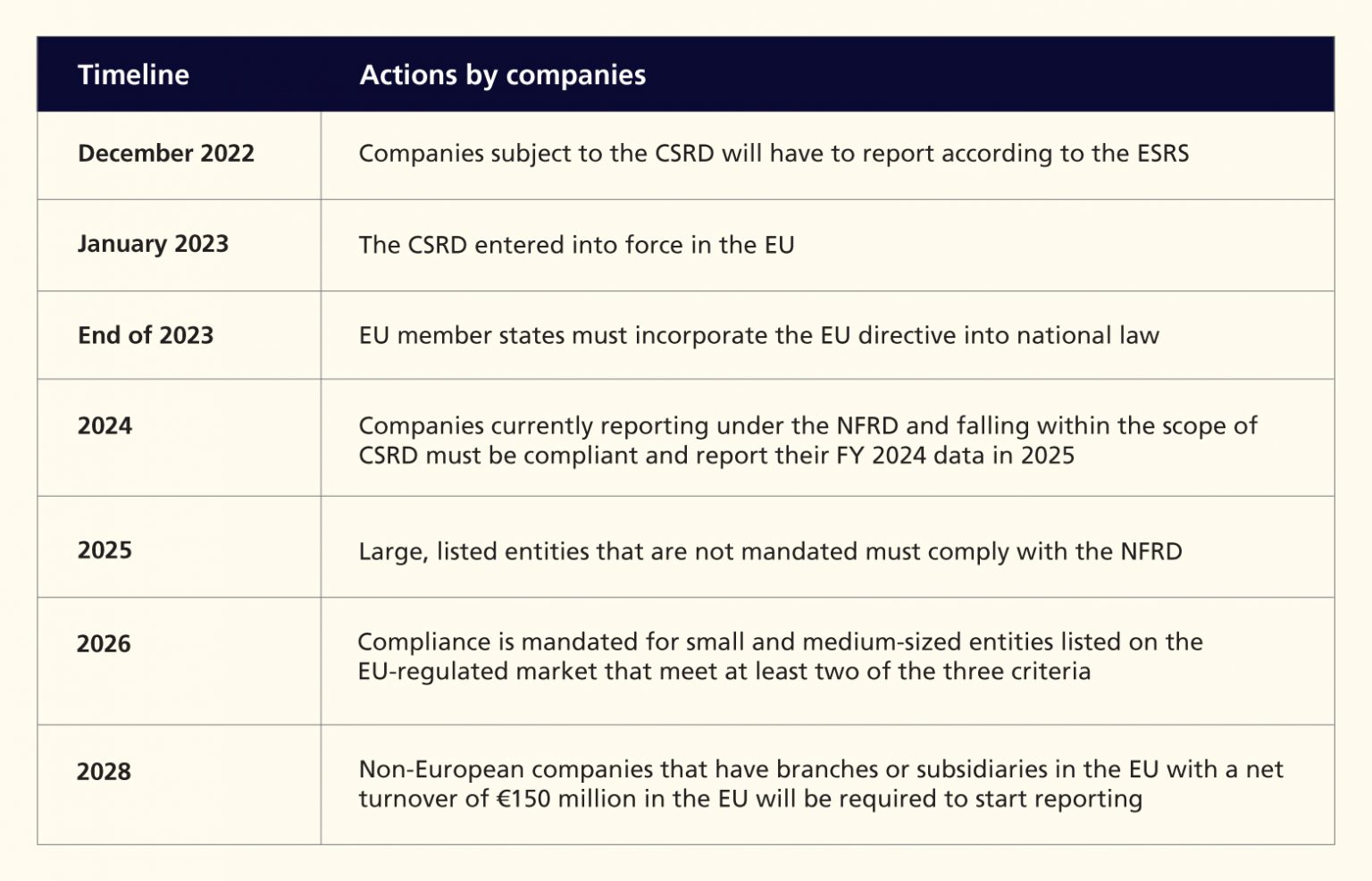 What the EU Corporate Sustainability Reporting Directive (CSRD) Means ...