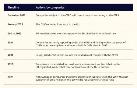 What the EU Corporate Sustainability Reporting Directive (CSRD) Means ...