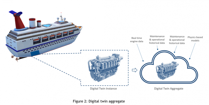 Enhancing Resilience Across the Value Chain: The Role of Digital Twins ...