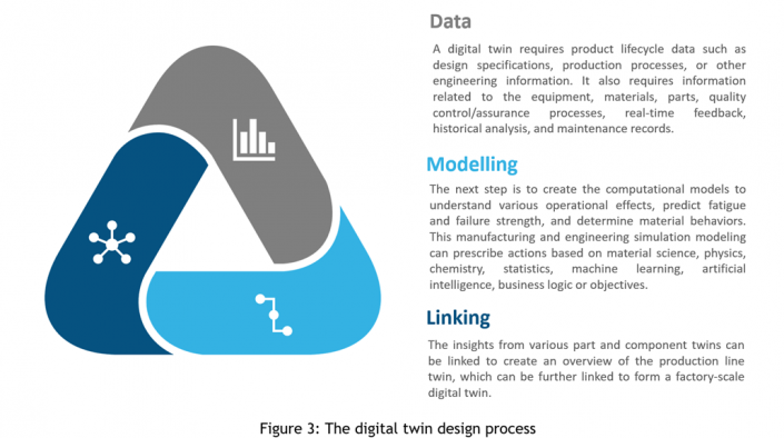 Enhancing Resilience Across the Value Chain: The Role of Digital Twins in Manufacturing ...