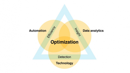 Create Efficient Solutions by Driving Automation in Data Analytics | LTIMindtree Blog