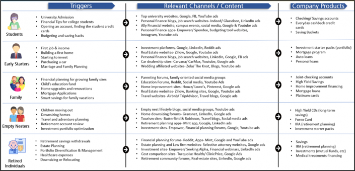 Contextual Advertising: Revitalizing Digital Strategies | LTIMindtree Blog